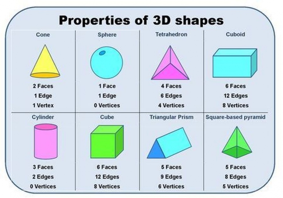 3D shape builders!